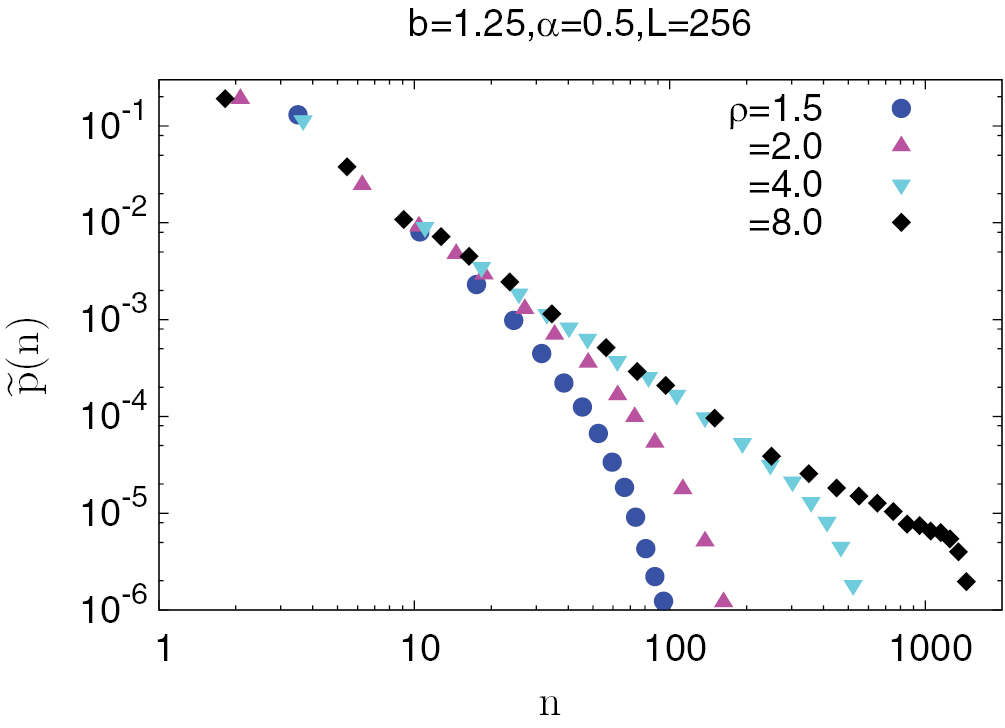 Condensate formation in a zero-range process with random site ...
