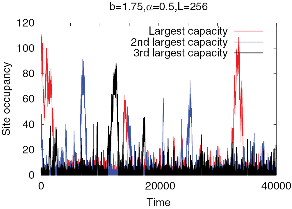 Condensate formation in a zero-range process with random site ...