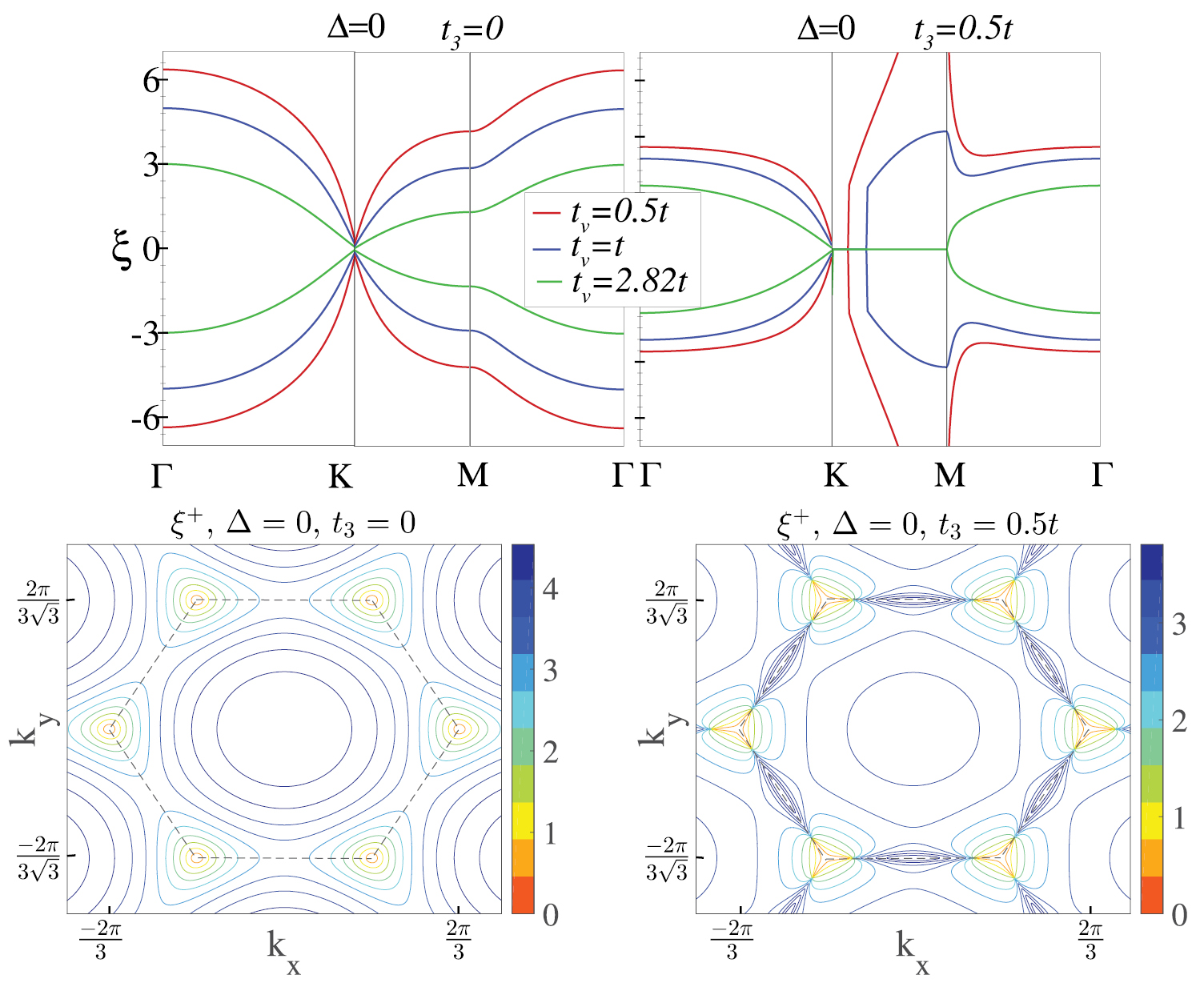 Entanglement spectrum of fermionic bilayer honeycomb lattice: Hofstadter butterfly - IOPscience