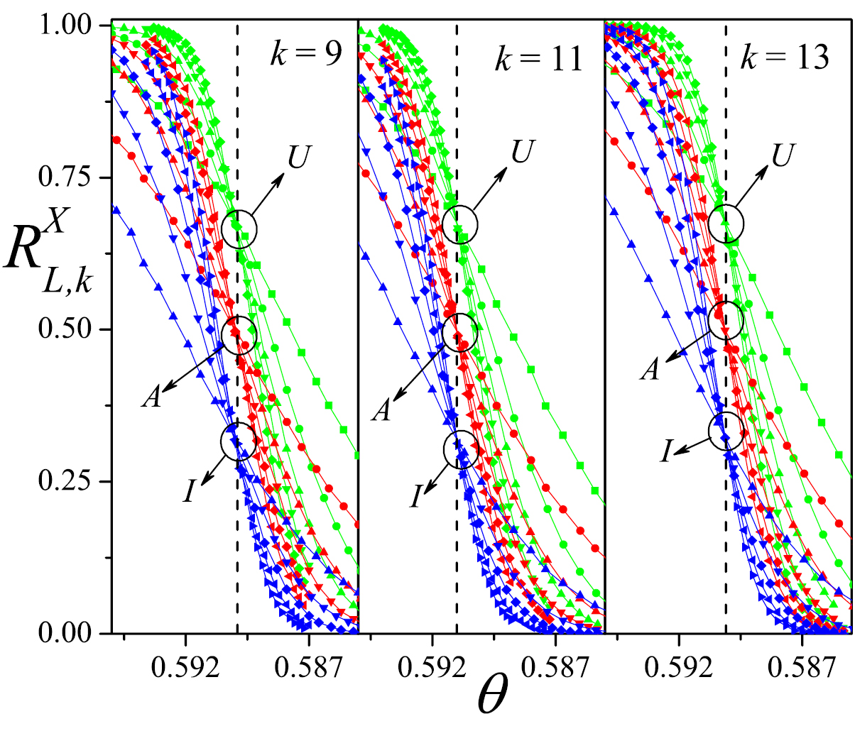 Inverse percolation by removing straight rigid rods from triangular ...