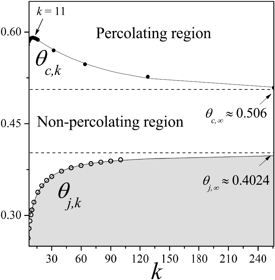 Inverse percolation by removing straight rigid rods from triangular ...