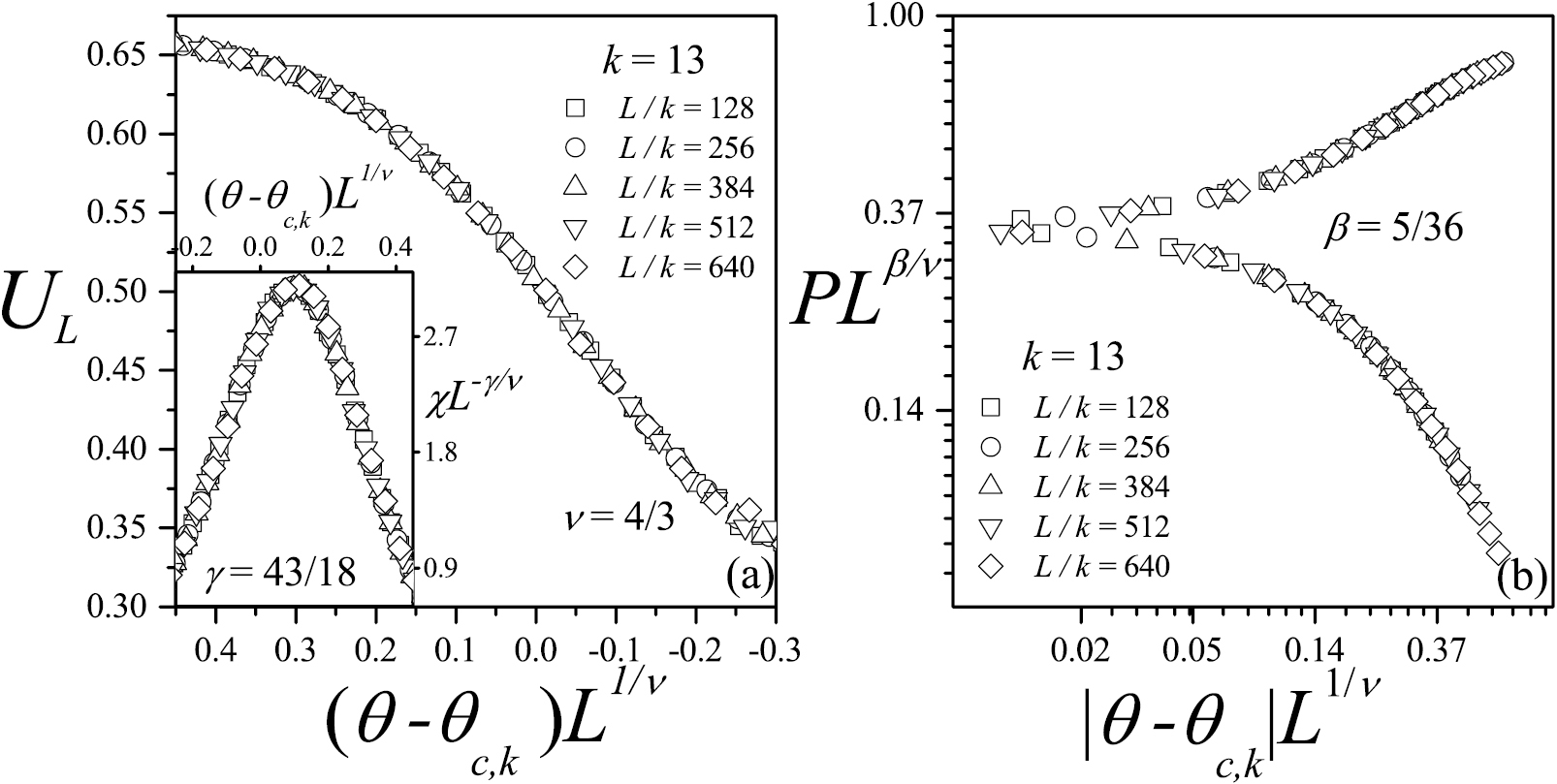 Inverse percolation by removing straight rigid rods from triangular ...