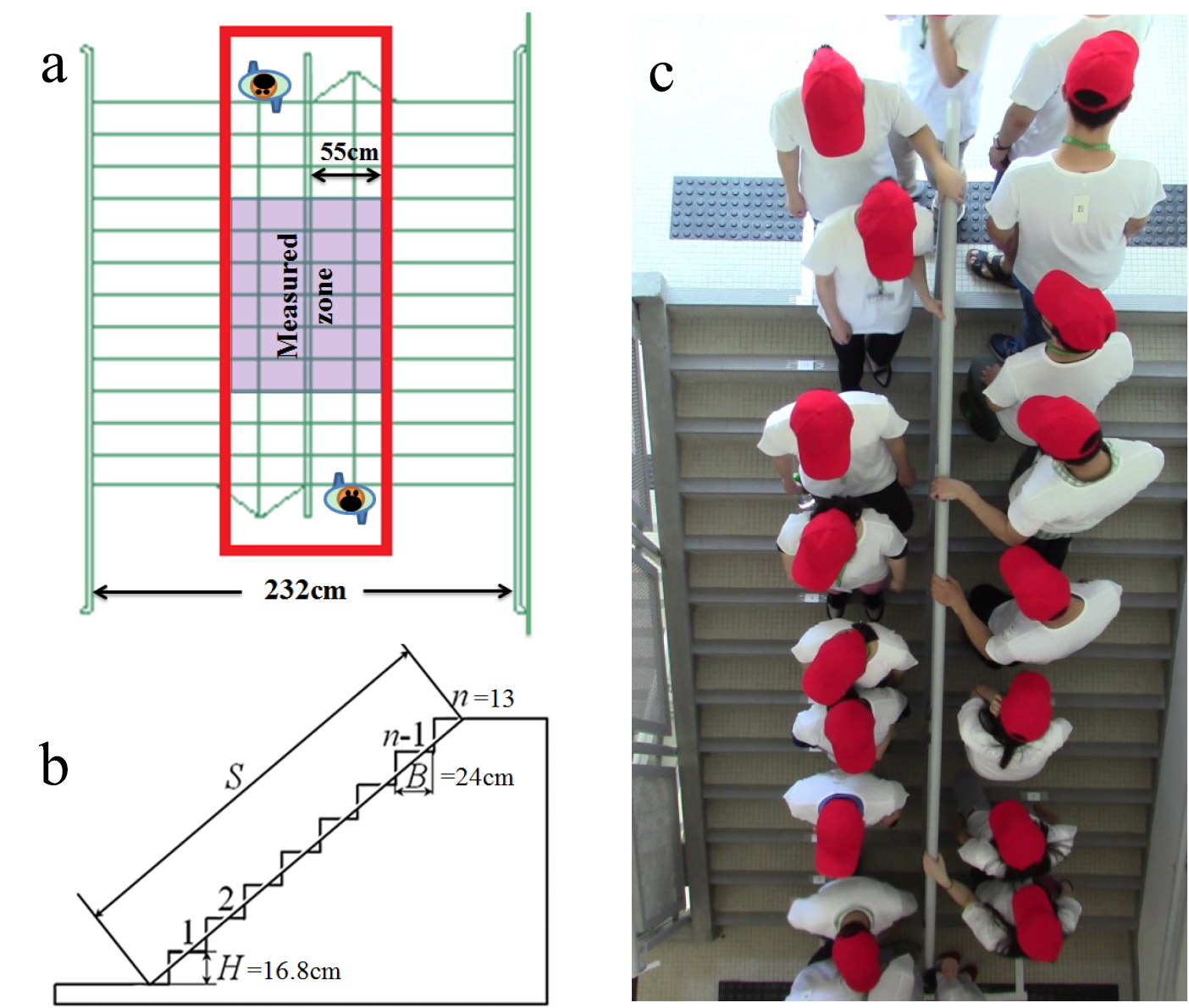 Pedestrian ascent and descent fundamental diagram on stairway - IOPscience