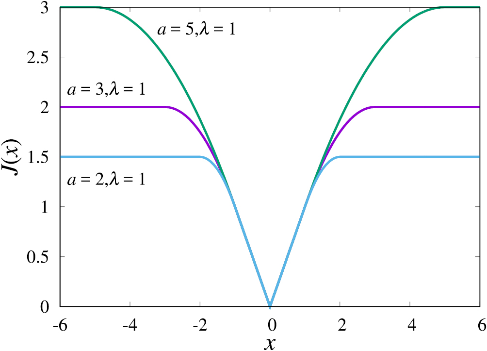 Approximate message passing for nonconvex sparse regularization with stability and asymptotic ...