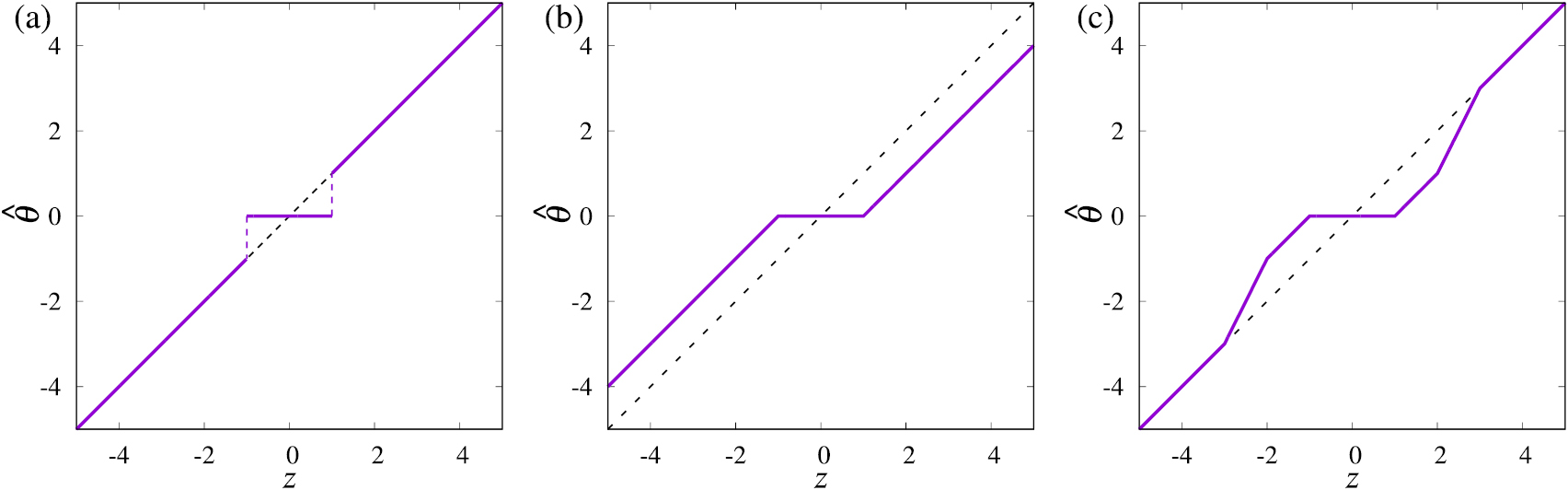 Approximate message passing for nonconvex sparse regularization with stability and asymptotic ...
