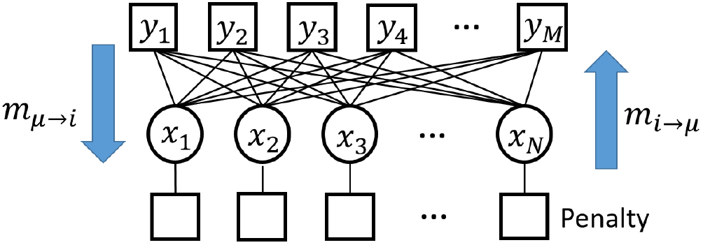 Approximate message passing for nonconvex sparse regularization with stability and asymptotic ...