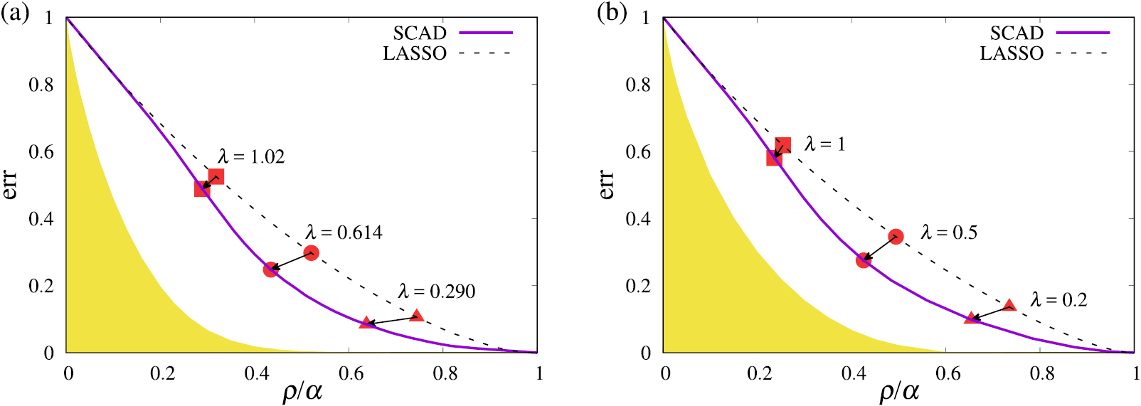 Approximate message passing for nonconvex sparse regularization with stability and asymptotic ...