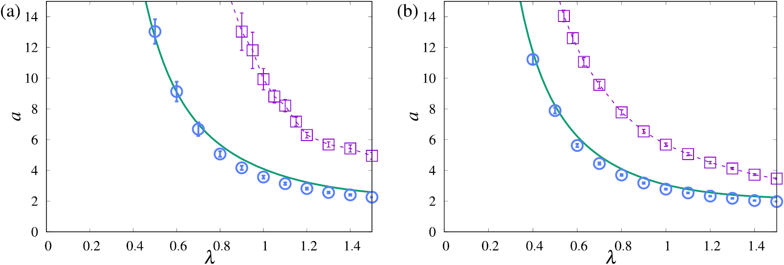 Approximate message passing for nonconvex sparse regularization with stability and asymptotic ...