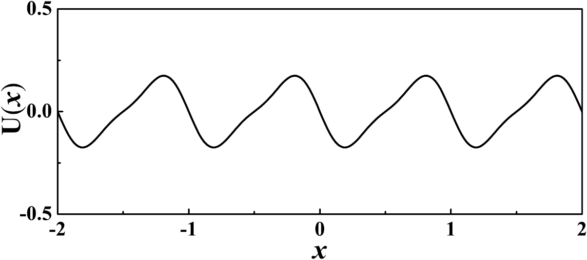 Inertial ratchet driven by colored Lévy noise: current inversion and ...