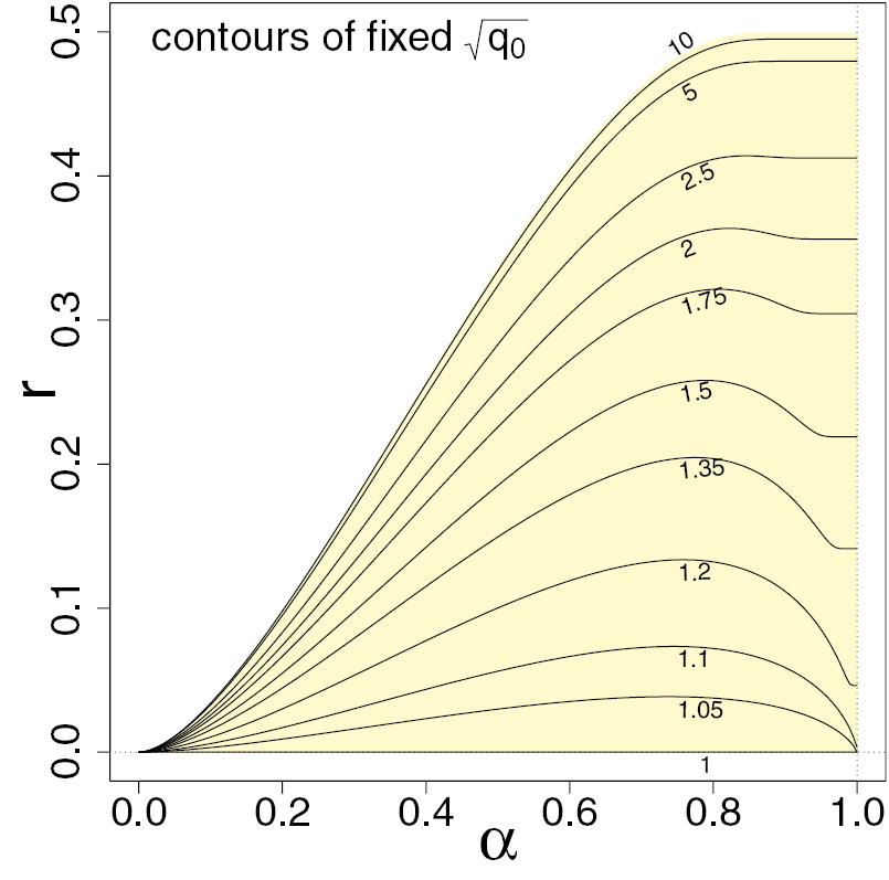 Bias-variance trade-off in portfolio optimization under expected shortfall with regularization ...