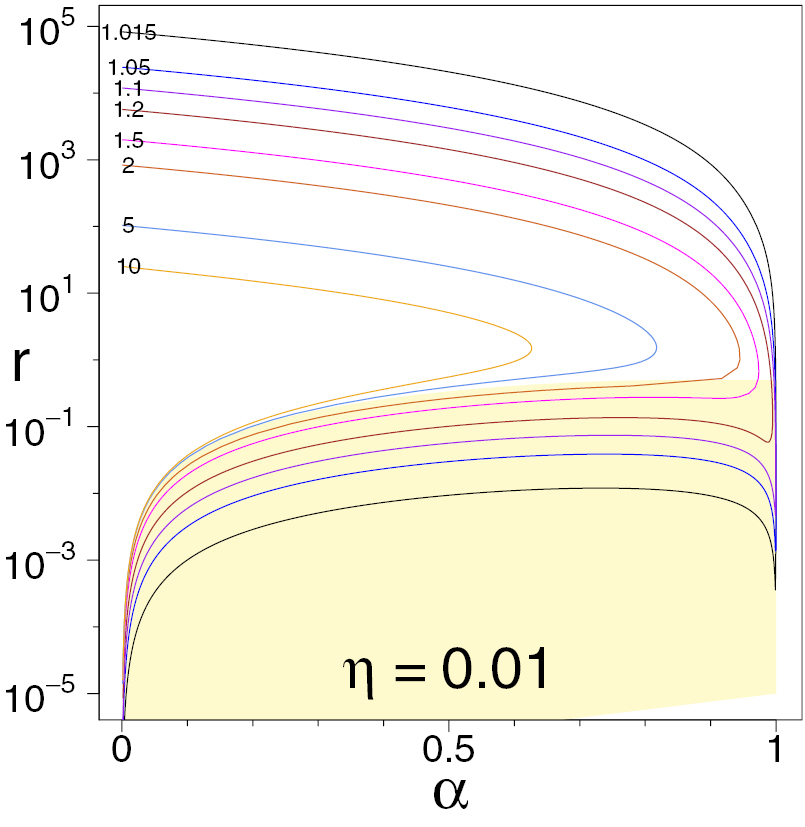 Bias-variance trade-off in portfolio optimization under expected shortfall with regularization ...