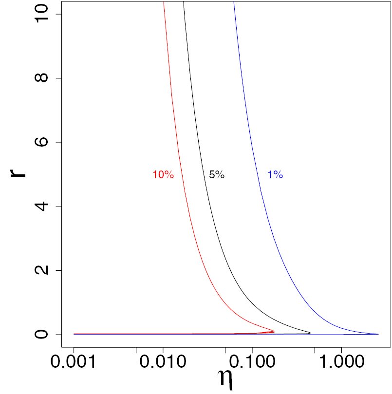 Bias-variance trade-off in portfolio optimization under expected shortfall with regularization ...