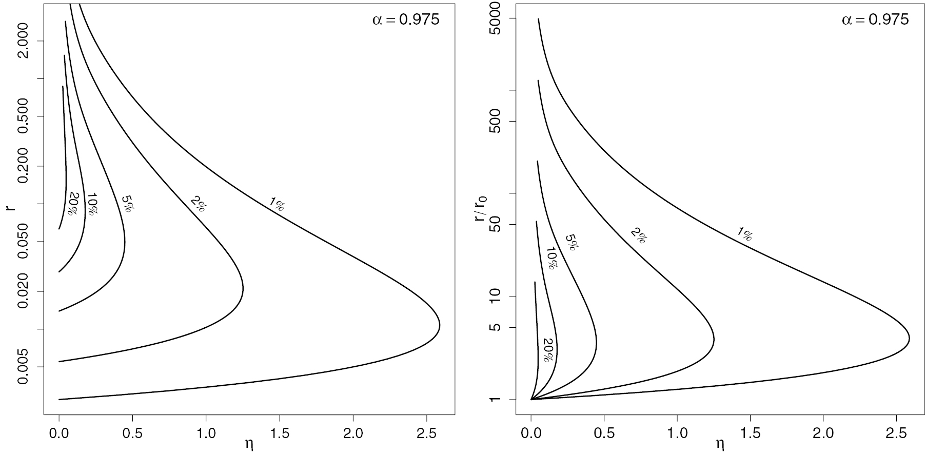 Bias-variance trade-off in portfolio optimization under expected shortfall with regularization ...