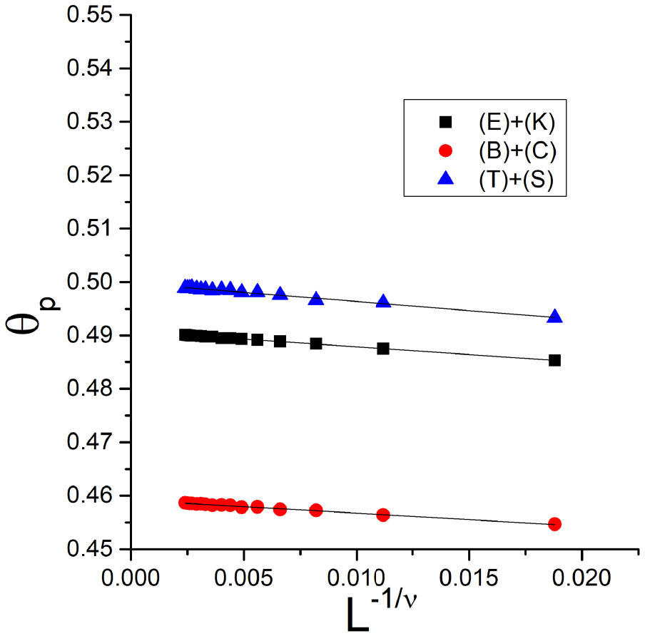 Percolation in random sequential adsorption of mixtures on a triangular ...
