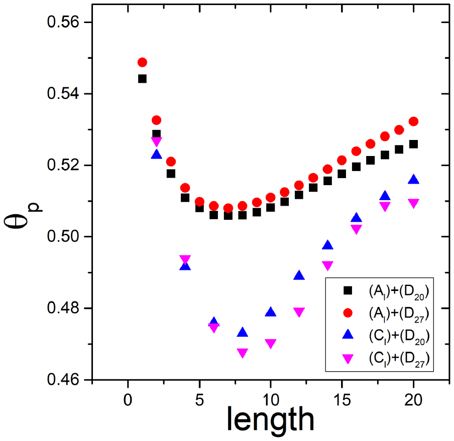 Percolation in random sequential adsorption of mixtures on a triangular ...