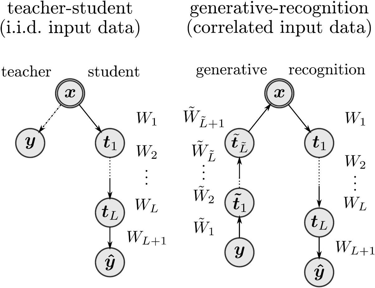 Entropy and mutual information in models of deep neural networks ...