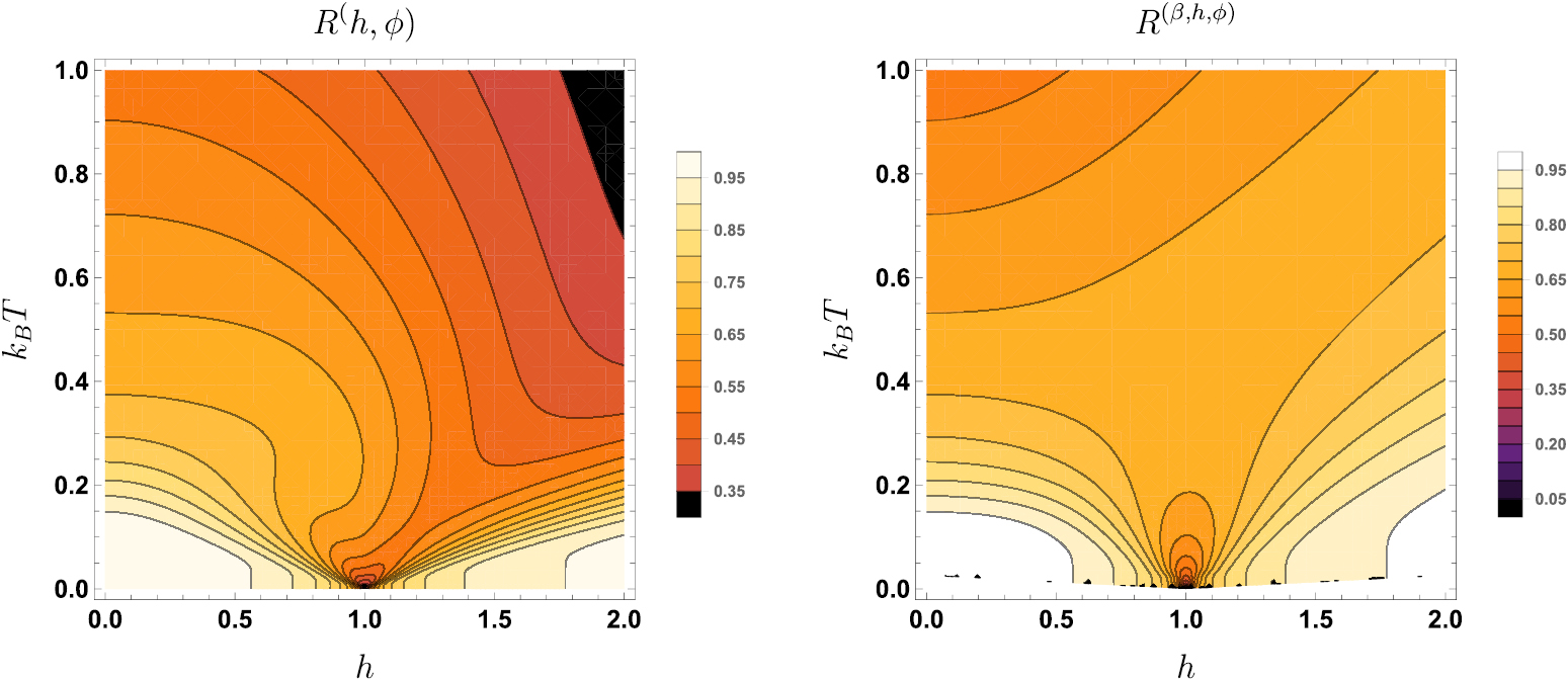 On quantumness in multi-parameter quantum estimation - IOPscience