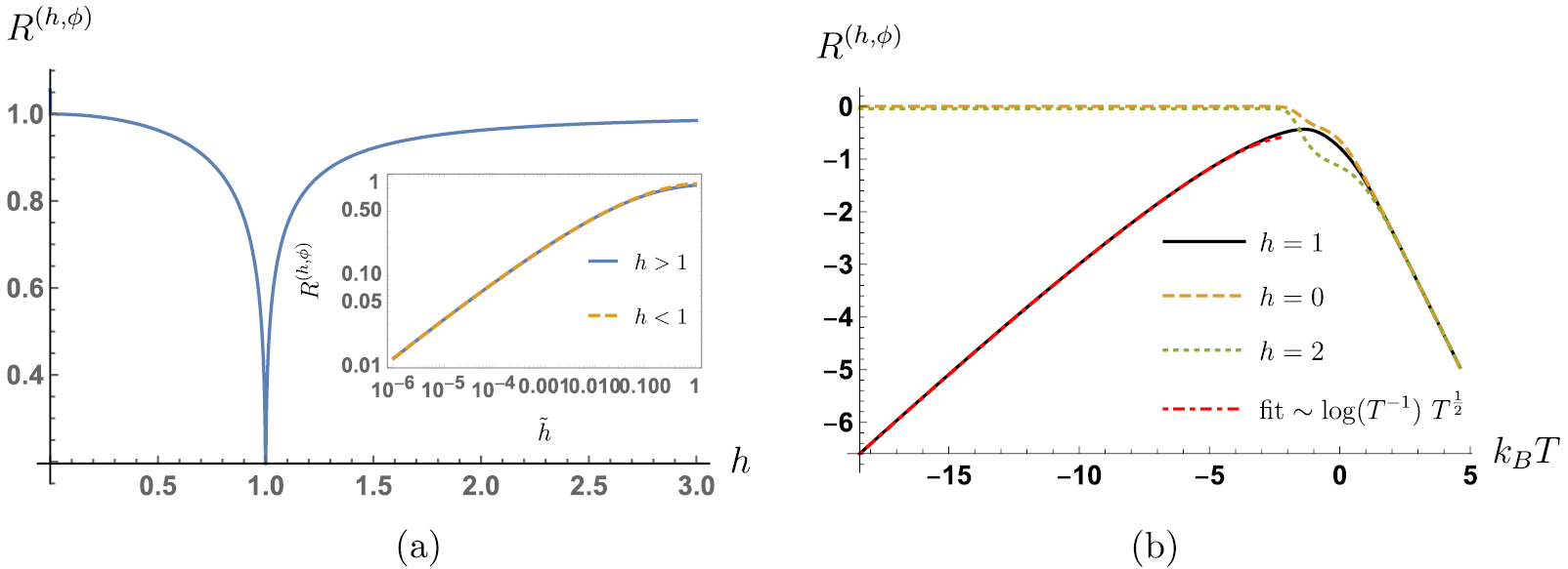 On quantumness in multi-parameter quantum estimation - IOPscience