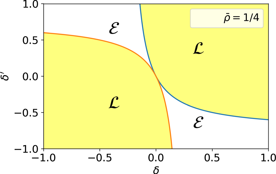 Phase transition in a 1D driven tracer model - IOPscience
