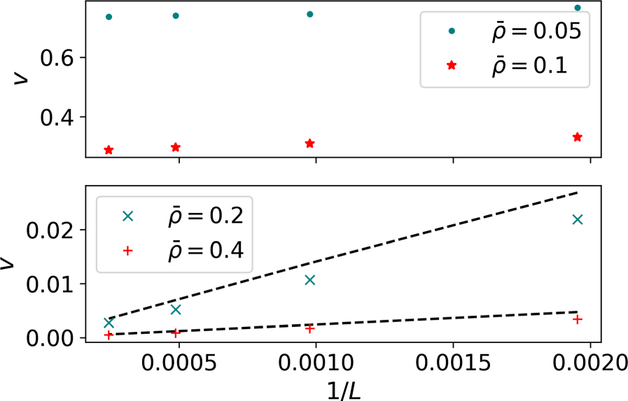 Phase transition in a 1D driven tracer model - IOPscience
