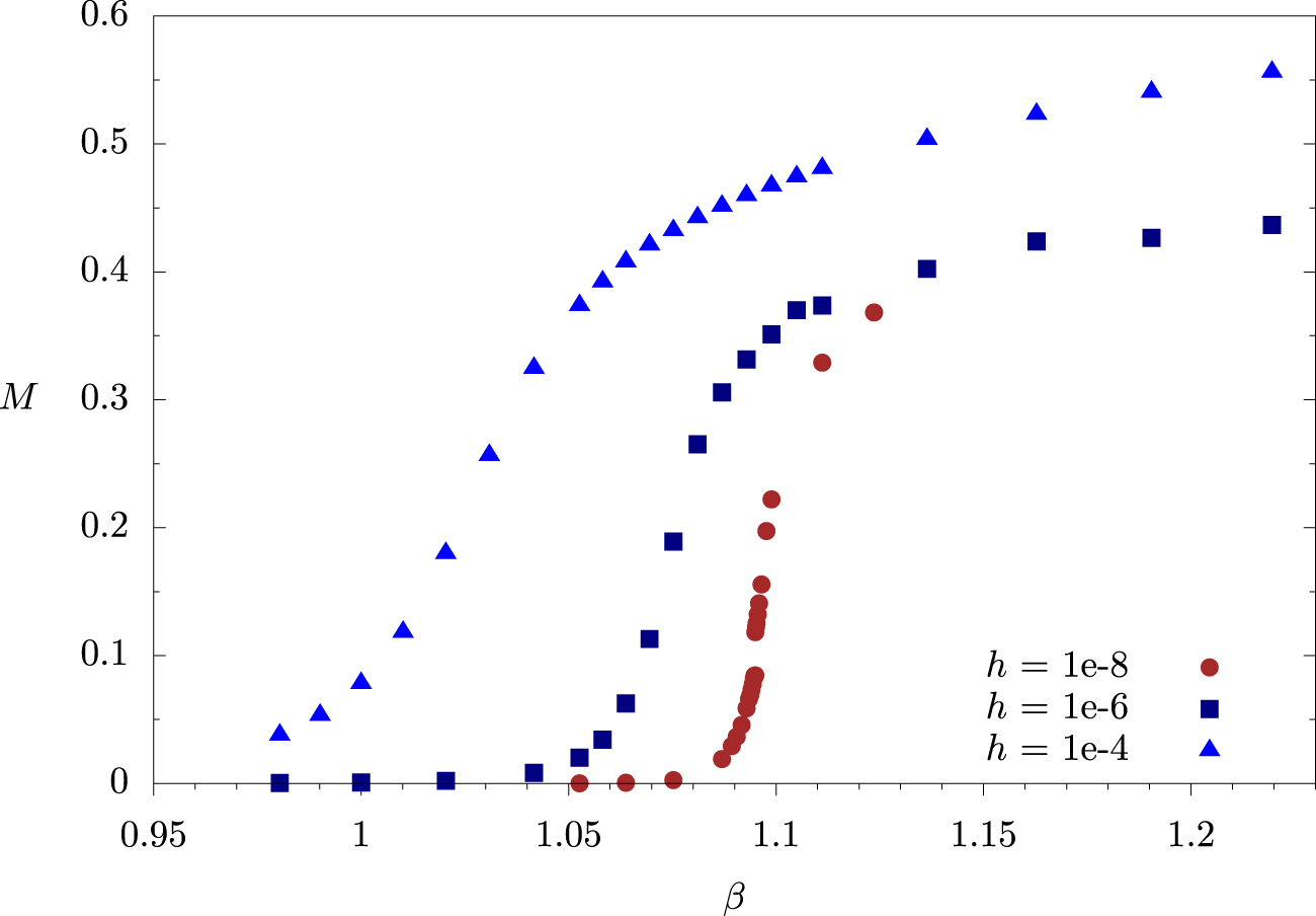 Critical analysis of two-dimensional classical XY model - IOPscience