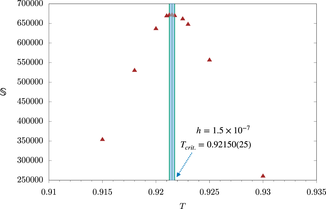 Critical analysis of two-dimensional classical XY model - IOPscience