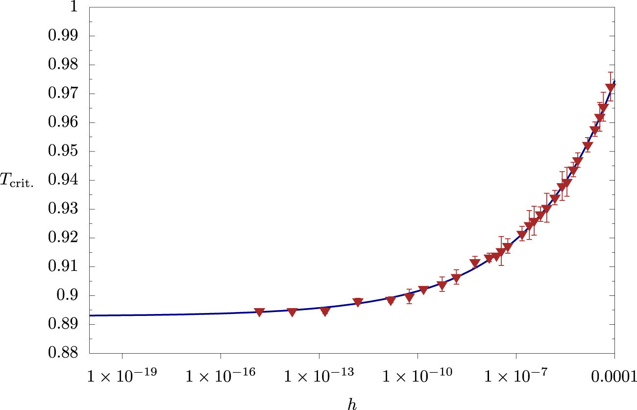 Critical analysis of two-dimensional classical XY model - IOPscience