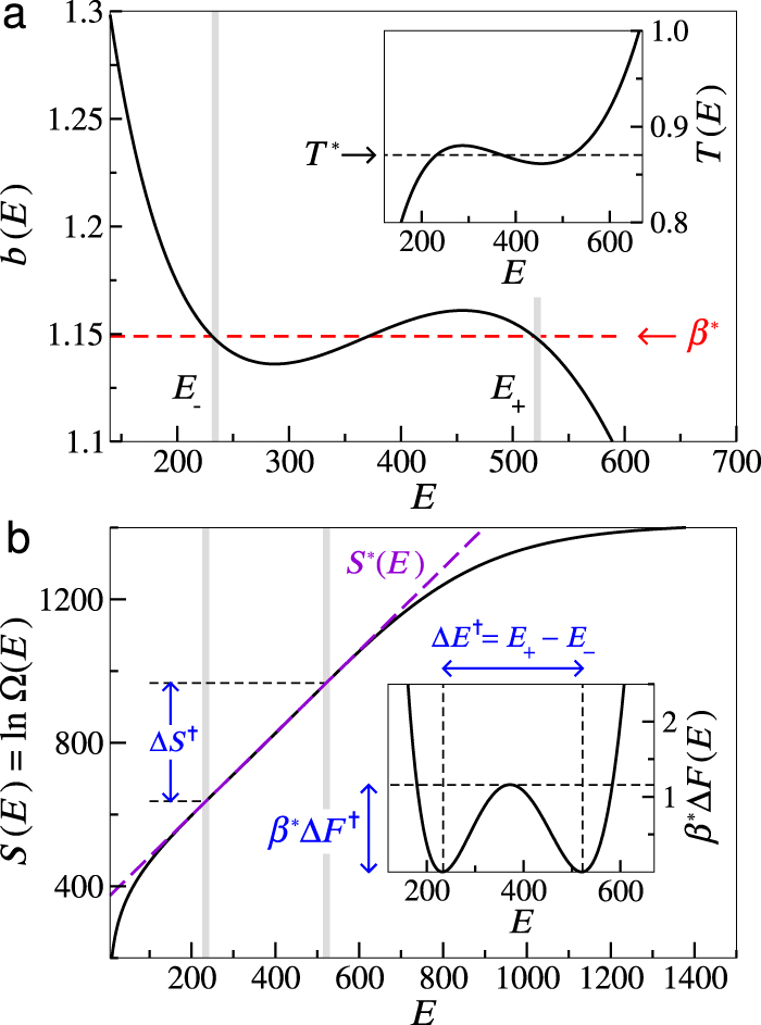 Kinetics of first-order phase transitions from microcanonical thermostatistics - IOPscience