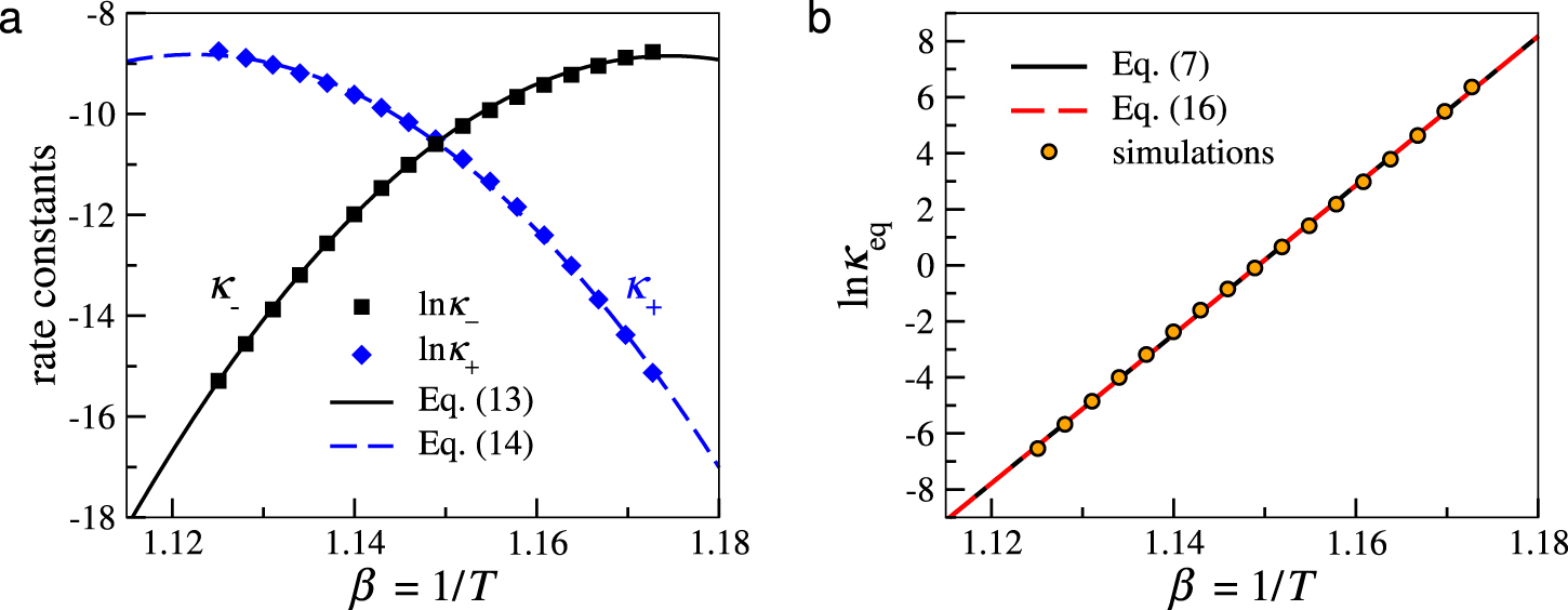 Kinetics of first-order phase transitions from microcanonical thermostatistics - IOPscience