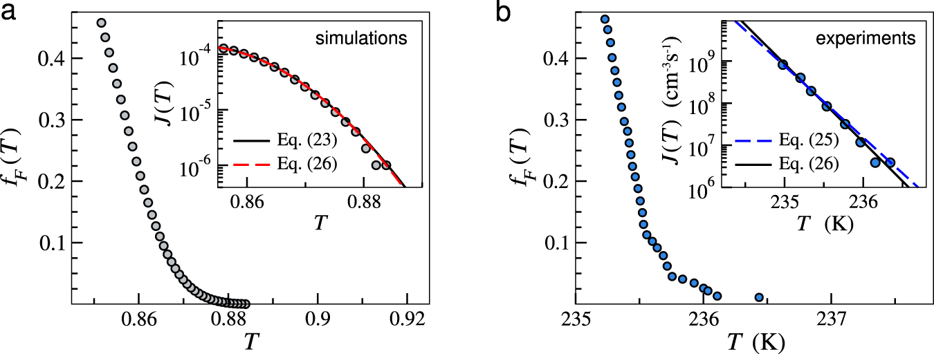 Kinetics of first-order phase transitions from microcanonical thermostatistics - IOPscience