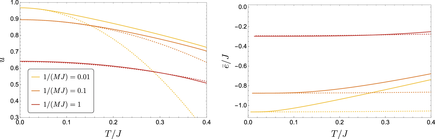 The quantum p-spin glass model: a user manual for holographers - IOPscience