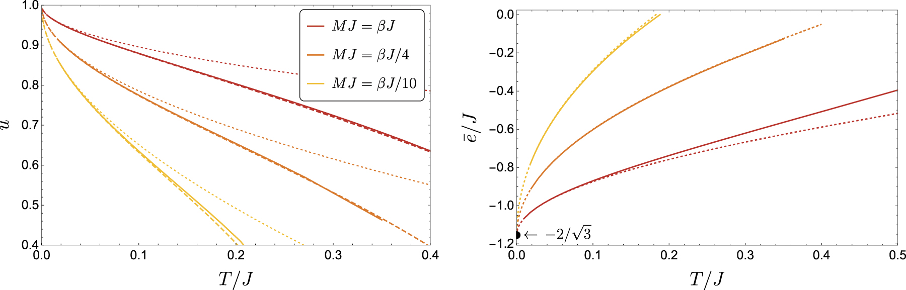 The quantum p-spin glass model: a user manual for holographers - IOPscience