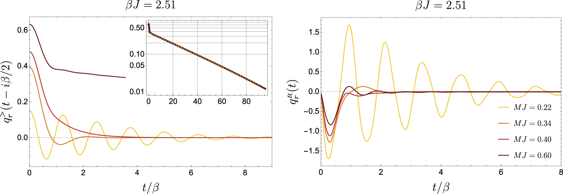 The quantum p-spin glass model: a user manual for holographers - IOPscience