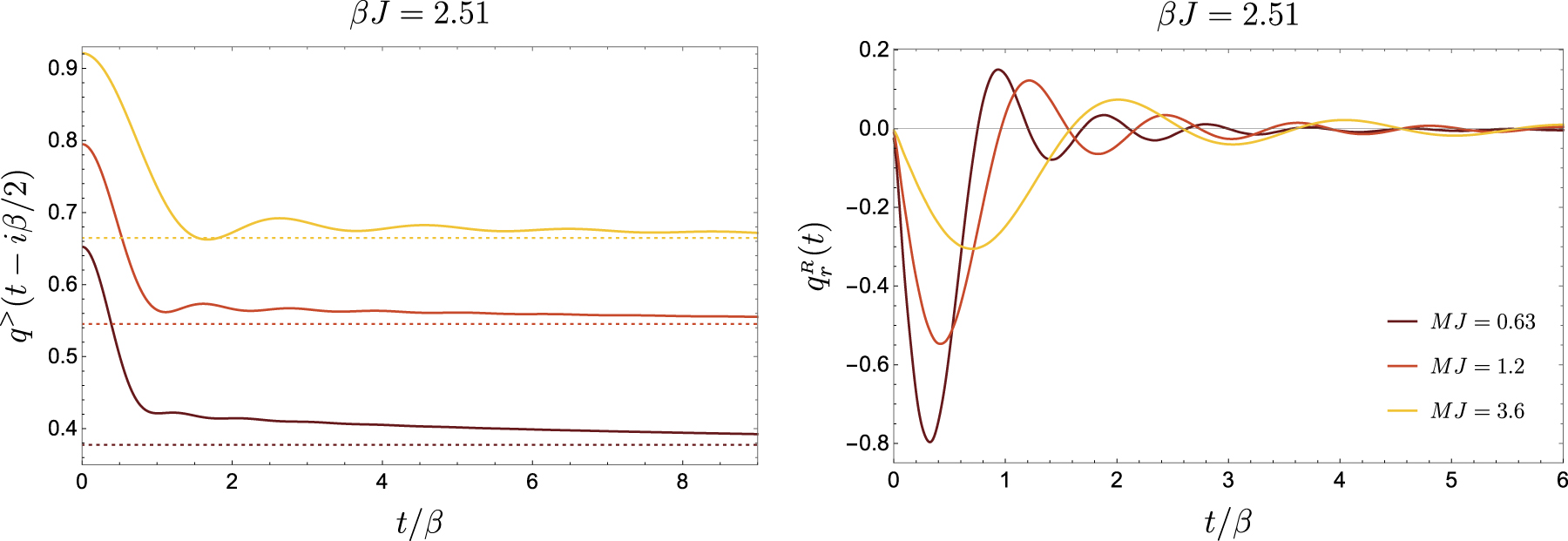 The quantum p-spin glass model: a user manual for holographers - IOPscience