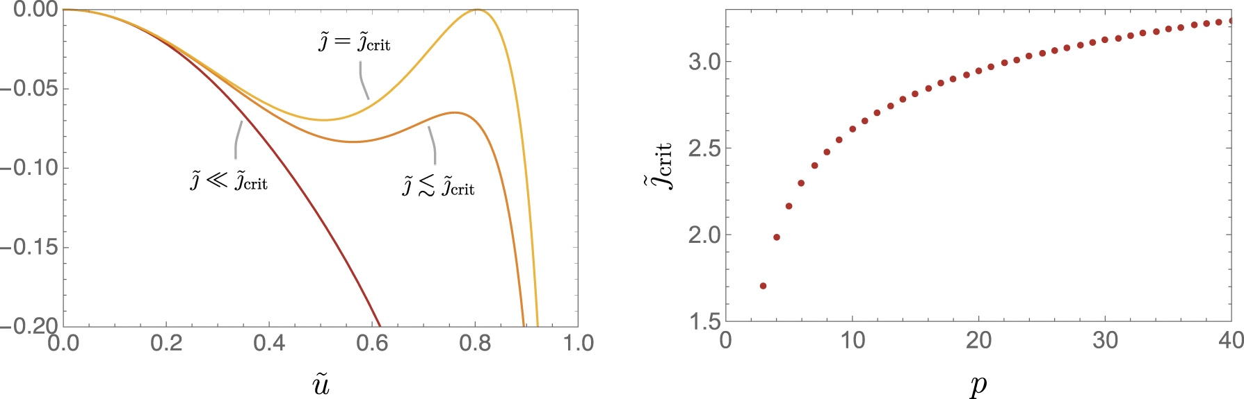 The quantum p-spin glass model: a user manual for holographers - IOPscience