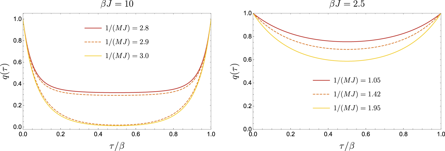 The quantum p-spin glass model: a user manual for holographers - IOPscience