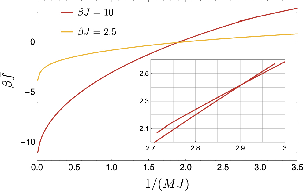 The quantum p-spin glass model: a user manual for holographers - IOPscience