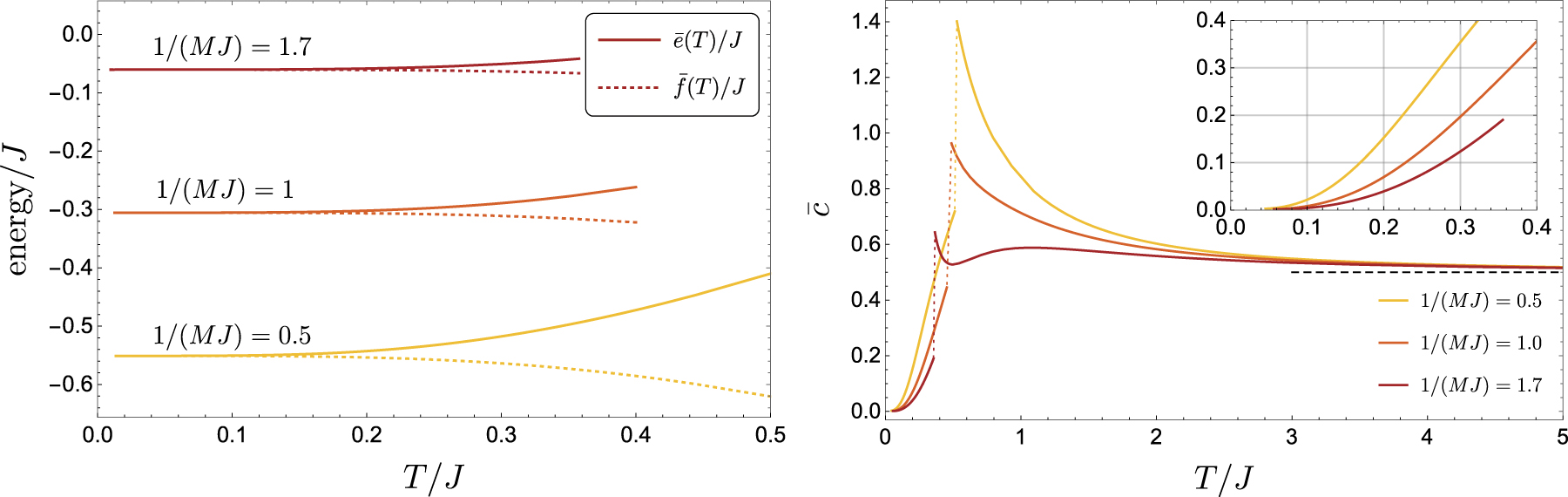 The quantum p-spin glass model: a user manual for holographers - IOPscience