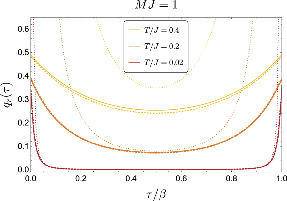 The quantum p-spin glass model: a user manual for holographers - IOPscience