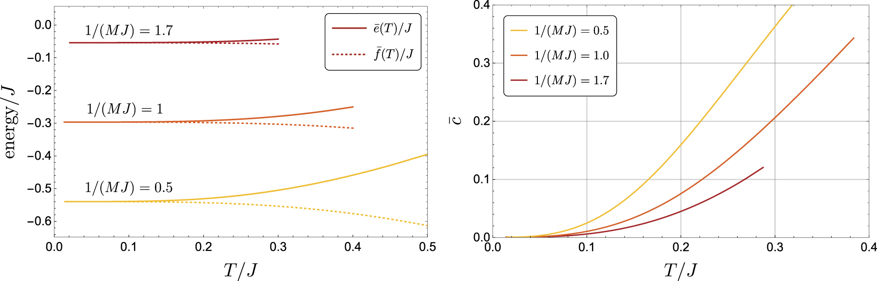 The quantum p-spin glass model: a user manual for holographers - IOPscience