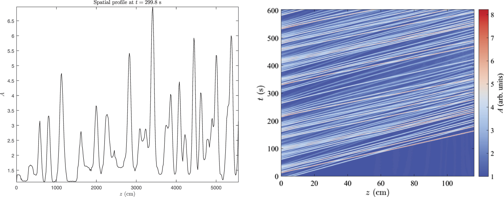 Soliton gas in integrable dispersive hydrodynamics - IOPscience