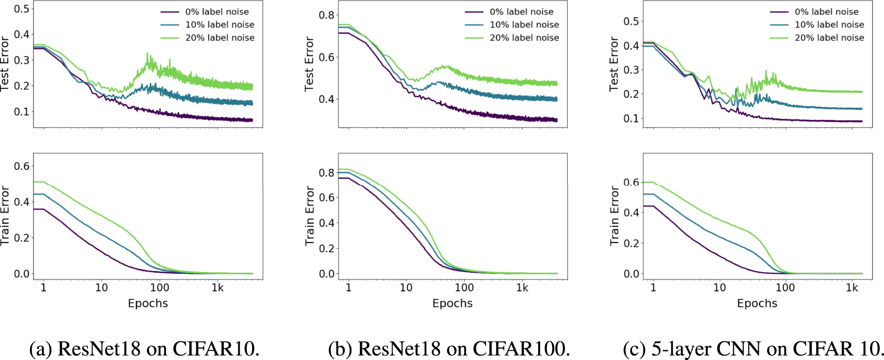 Deep double descent: where bigger models and more data hurt - IOPscience