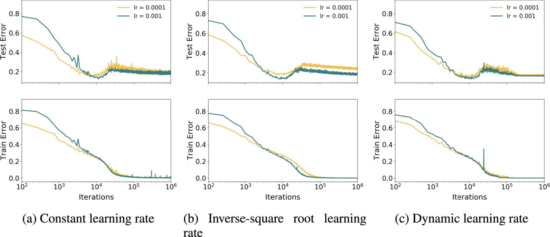 Deep double descent: where bigger models and more data hurt - IOPscience