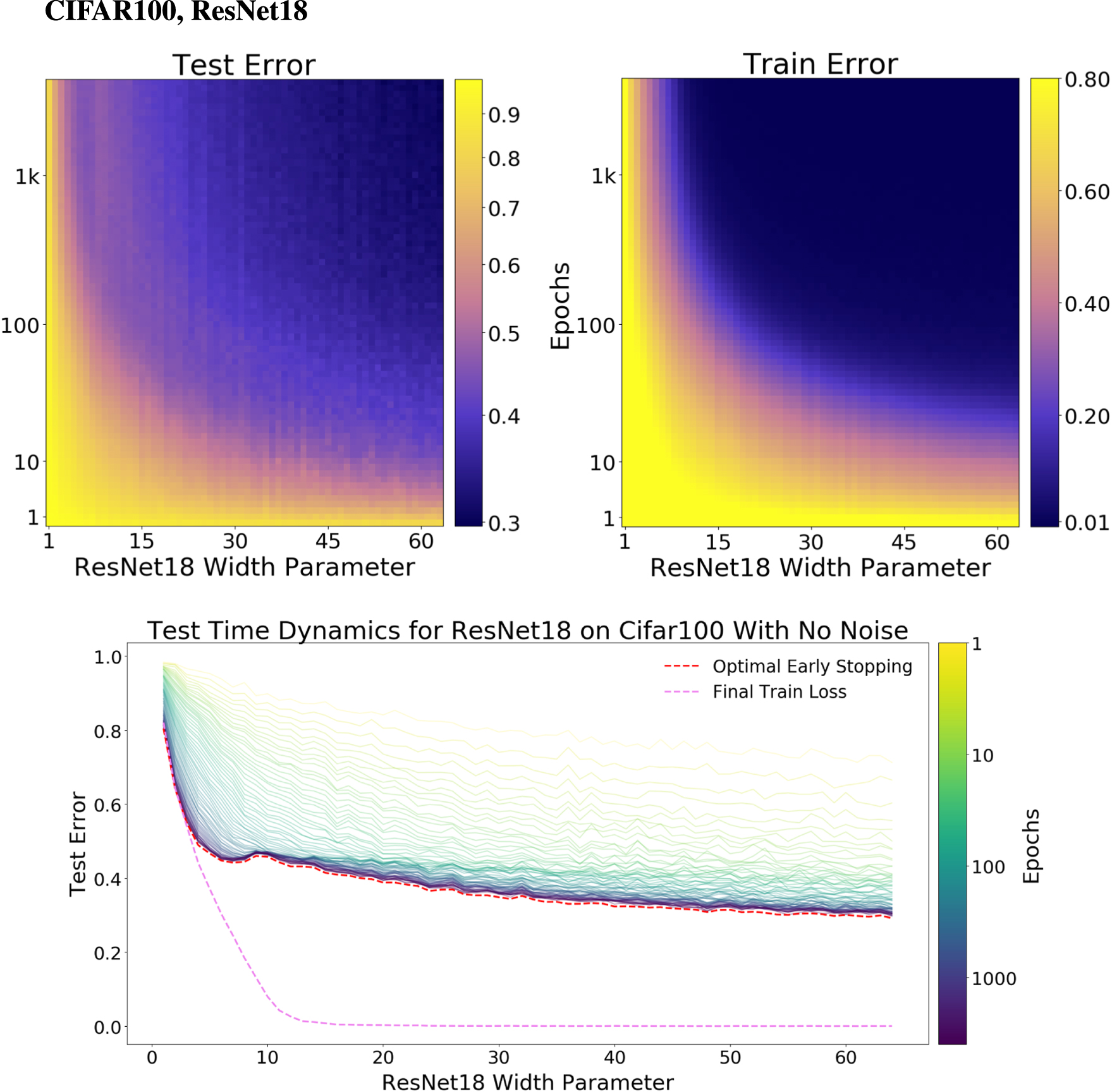 Deep double descent: where bigger models and more data hurt - IOPscience