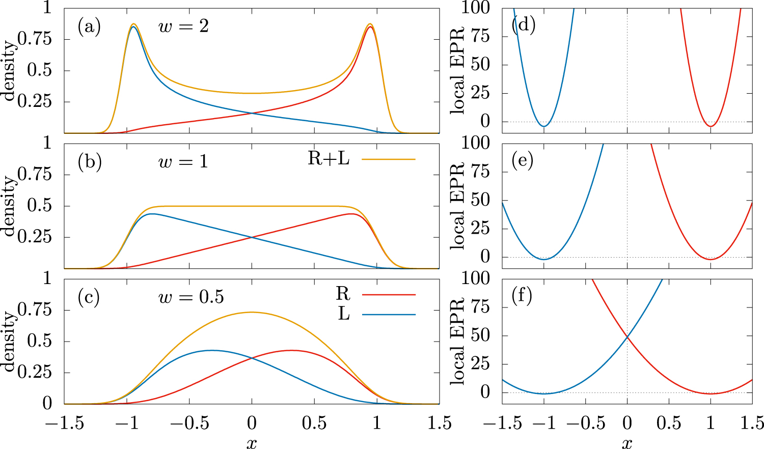 Run-and-tumble motion in a harmonic potential: field theory and entropy ...