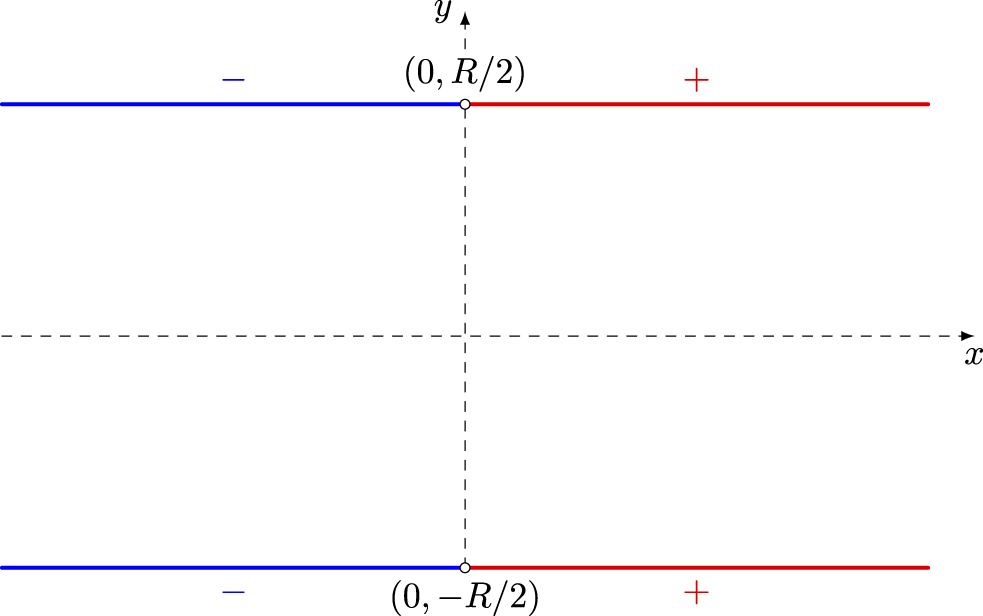 Correlations and structure of interfaces in the Ising model: theory and numerics - IOPscience