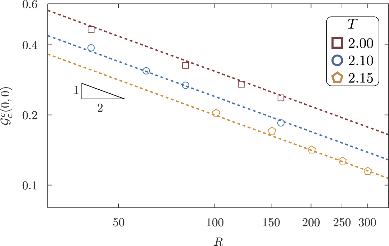 Correlations and structure of interfaces in the Ising model: theory and numerics - IOPscience