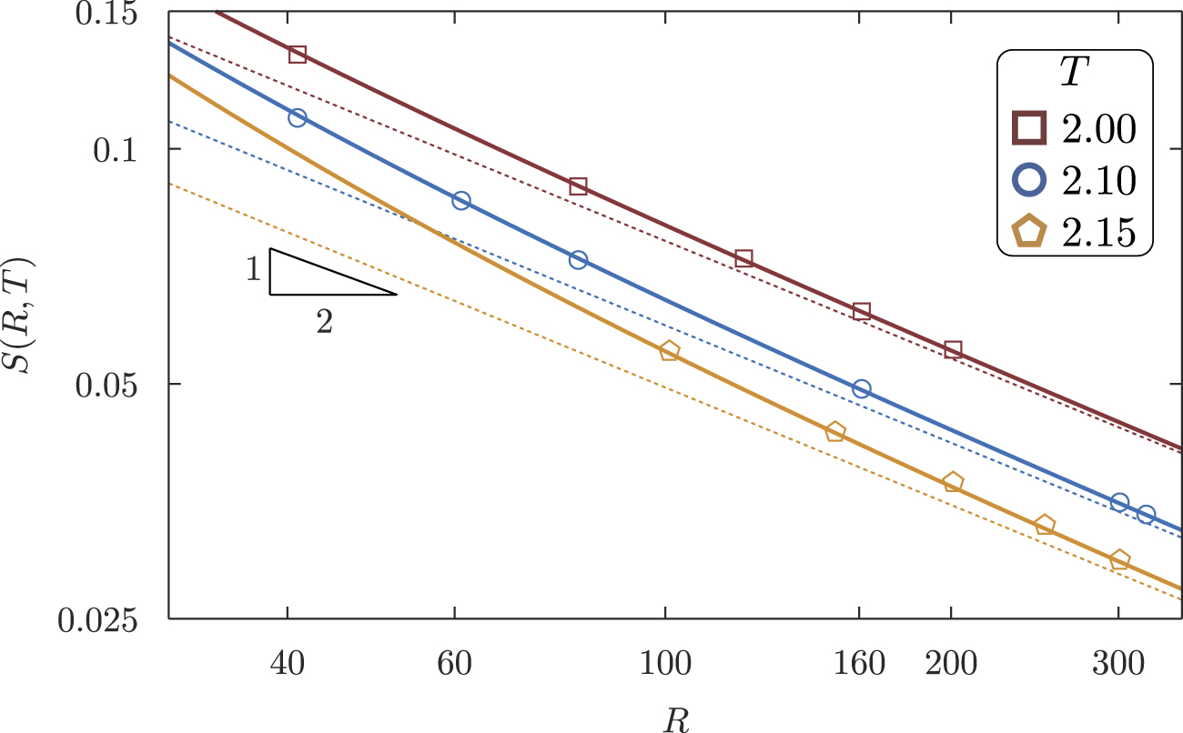 Correlations and structure of interfaces in the Ising model: theory and numerics - IOPscience