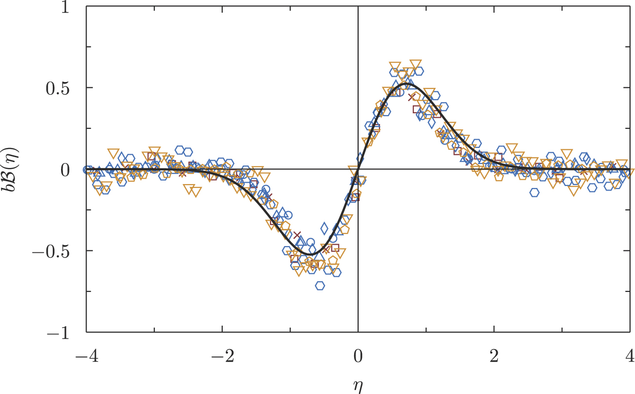 Correlations and structure of interfaces in the Ising model: theory and numerics - IOPscience