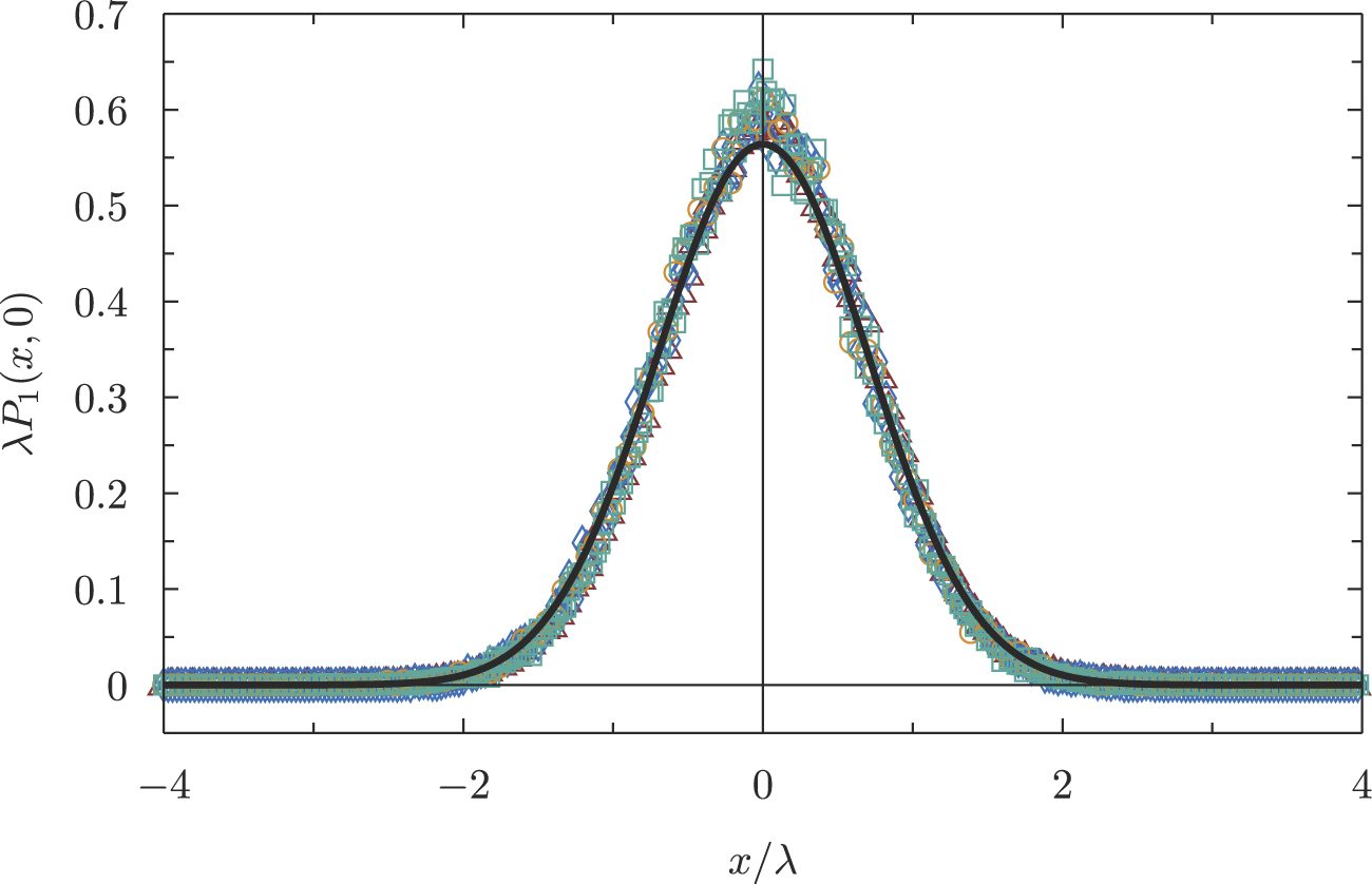 Correlations and structure of interfaces in the Ising model: theory and numerics - IOPscience